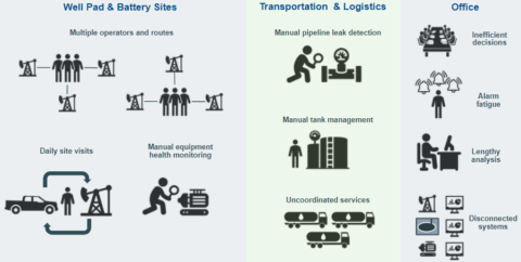 Technologies for Autonomous Oil and Gas Production