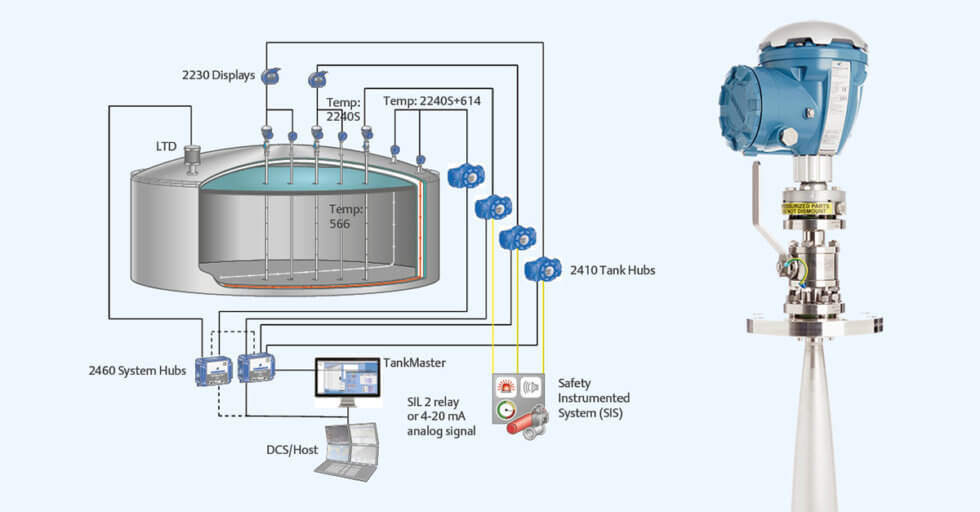 Meeting the measurement challenges presented by LNG