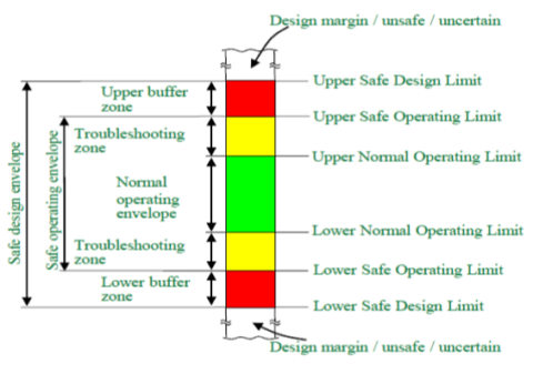 Driving Safer Operations