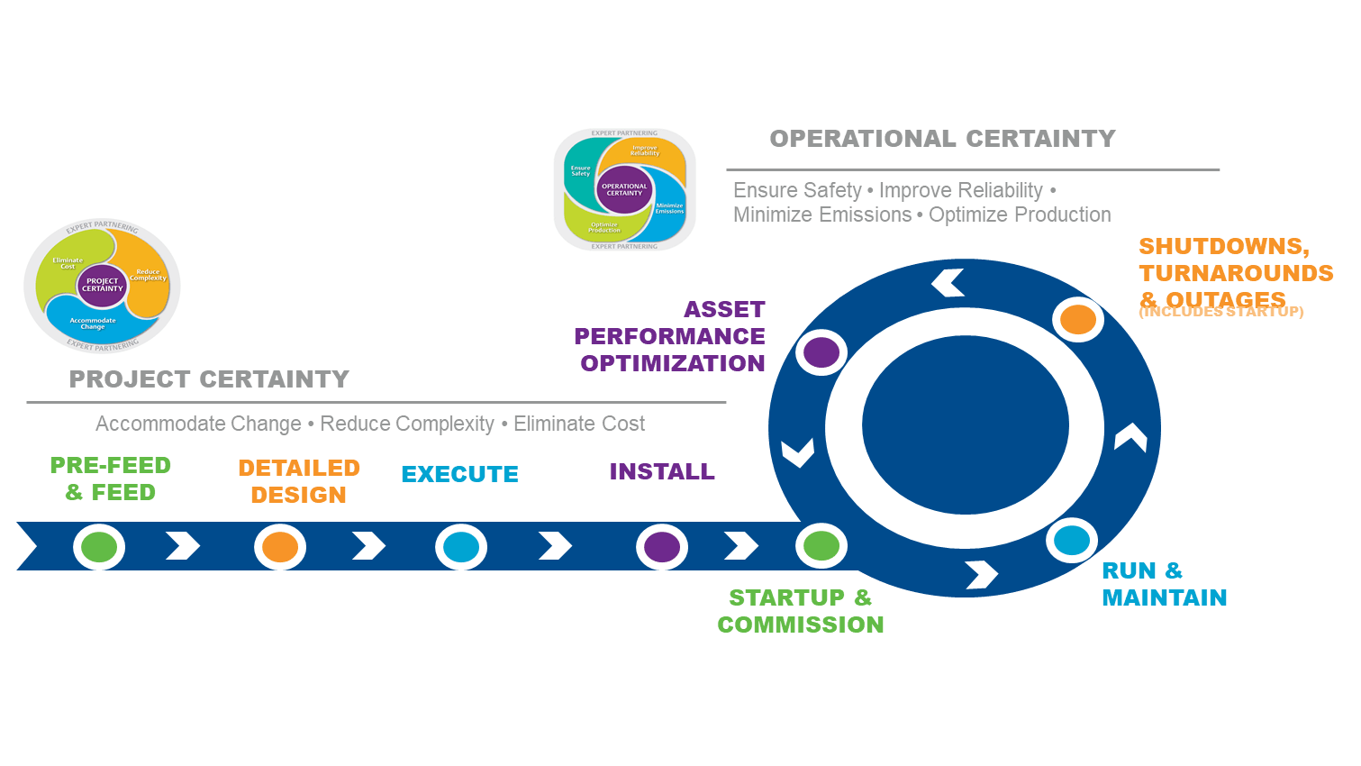 ROI Flows Through Your Valves—Why Valves Matter