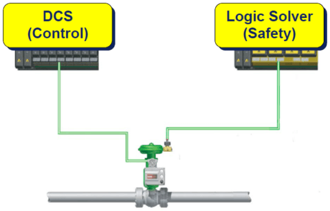 When is a SIL Suitability Rating Required for Final Control Elements?