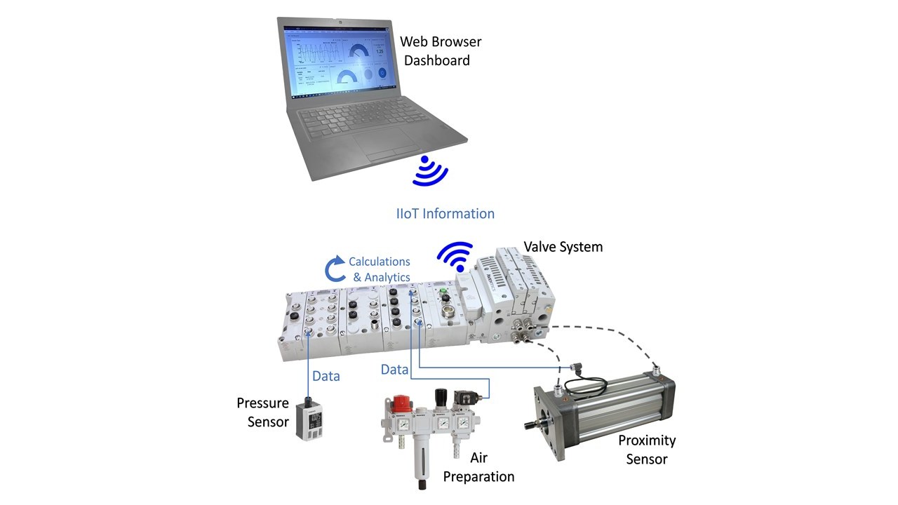 Smart and Wireless Pneumatics Drive Operational Improvements