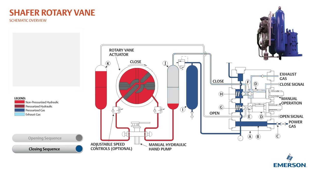 Rotary Vane Actuator Valve Control