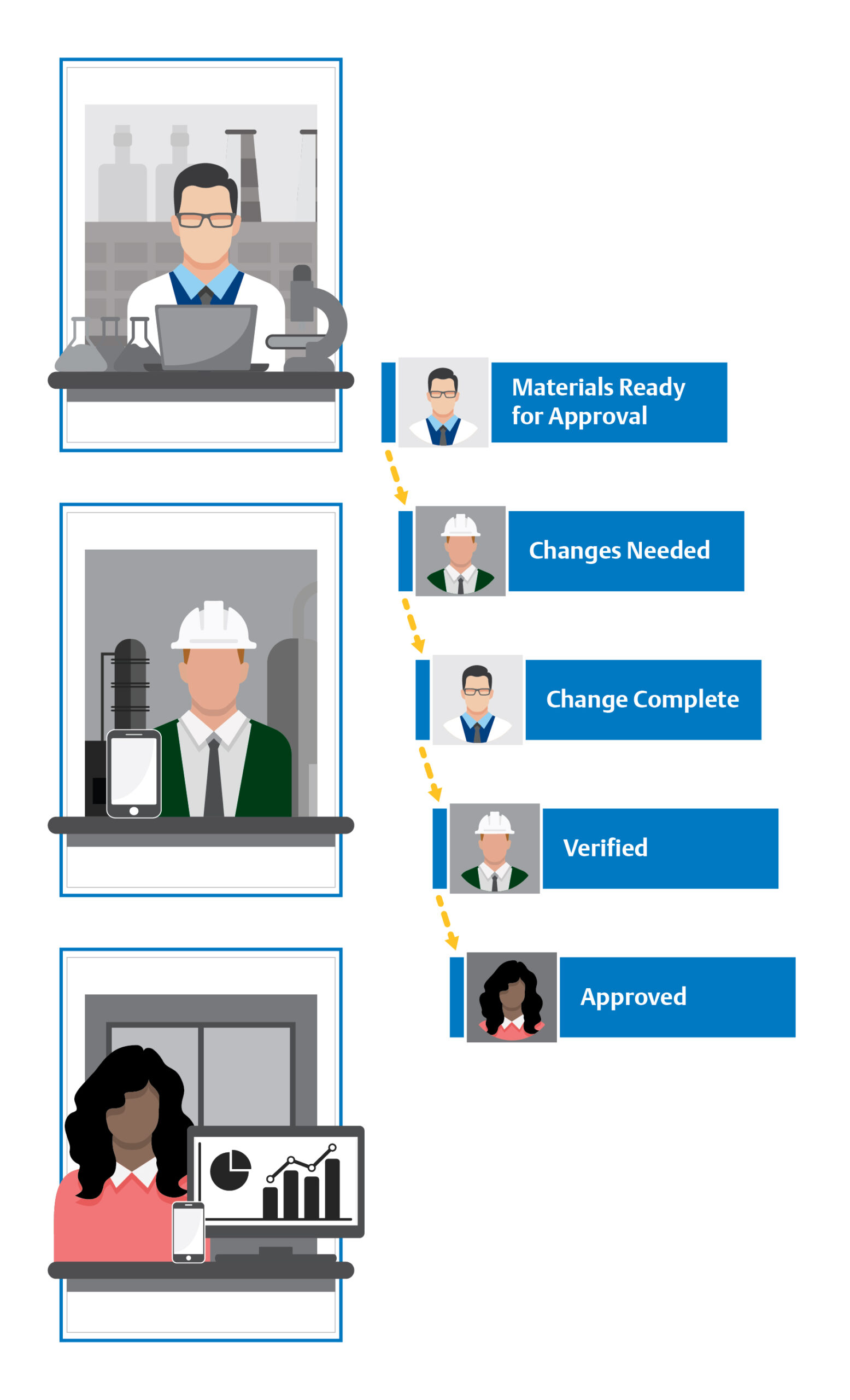Remote Monitoring Lays the Foundation for Lights-Out Manufacturing
