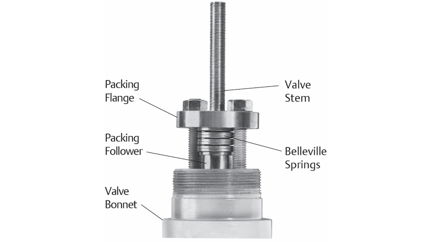 Valve Packing Selection for Fugitive Emissions Reduction