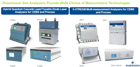 Quantum Cascade Lasers for CEMS
