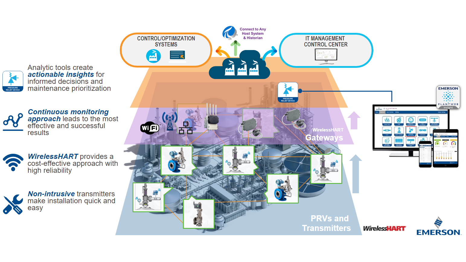 Pressure Relief Valve Continuous Monitoring for Affirmative Defense