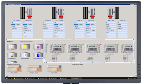 Optimizing Green Diesel Loading and Unloading Operations