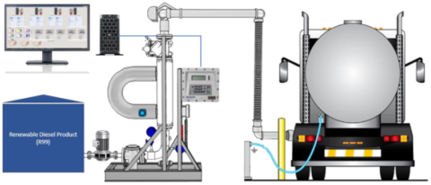 Optimizing Green Diesel Loading and Unloading Operations