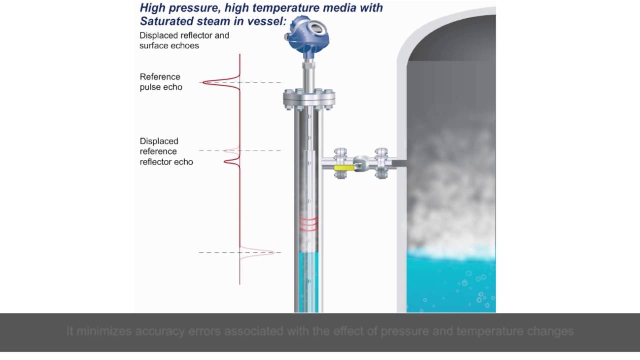 Accurate, Reliable Measurements for Saturated Steam Measurements