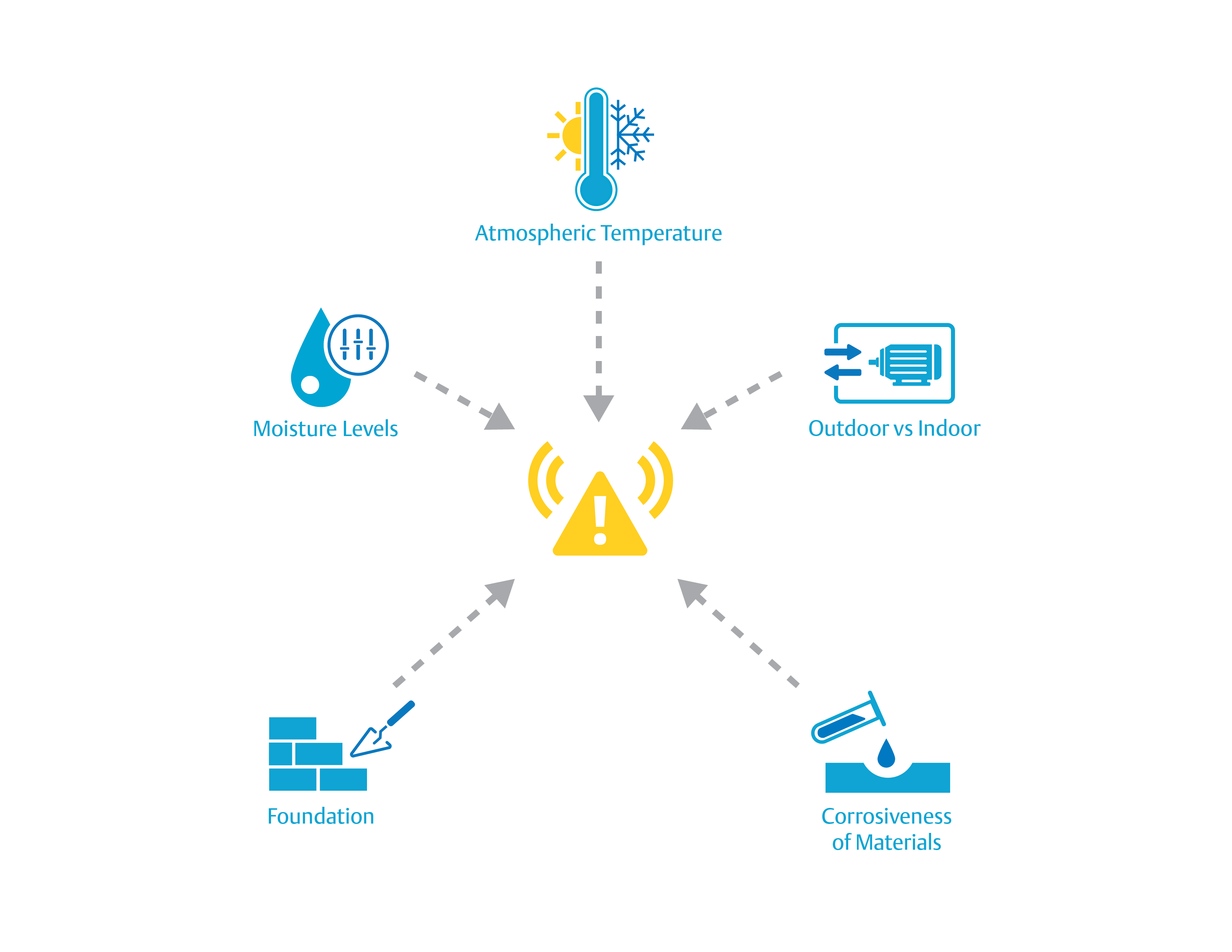 Expert Advice for Alarm Management