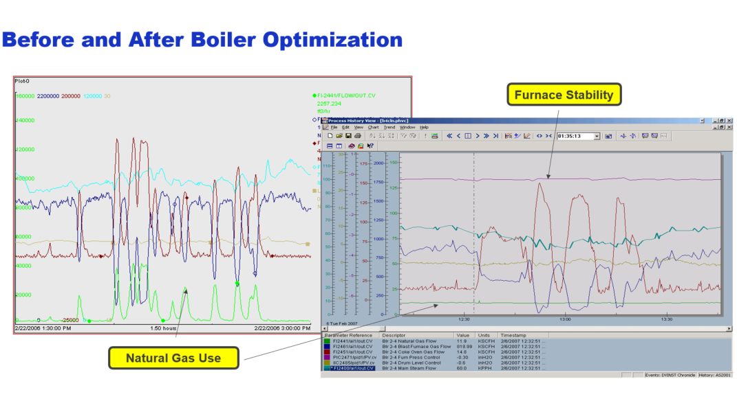 Operational Excellence Archives - Emerson Automation Experts