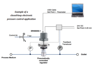 How Electronic Pressure Control Works