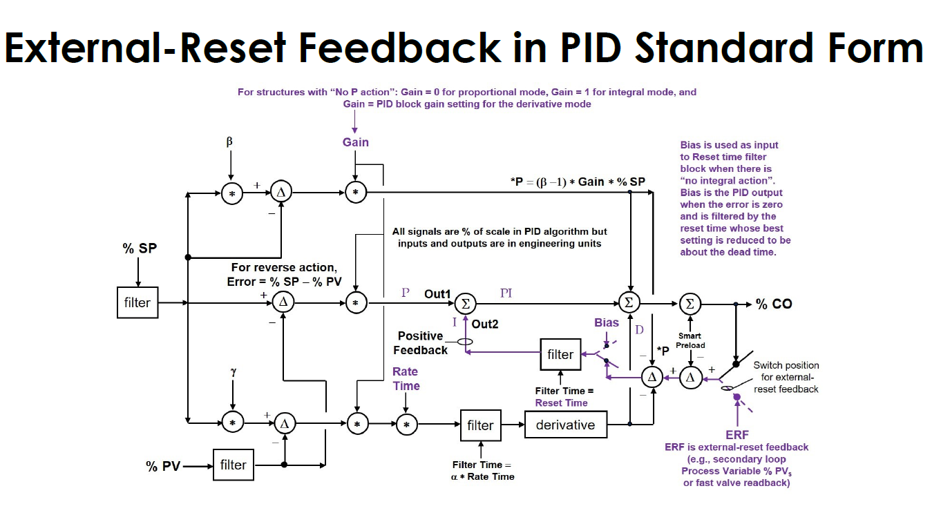 Control Valve Modeling and Control Best AIChE Spring Meeting Paper