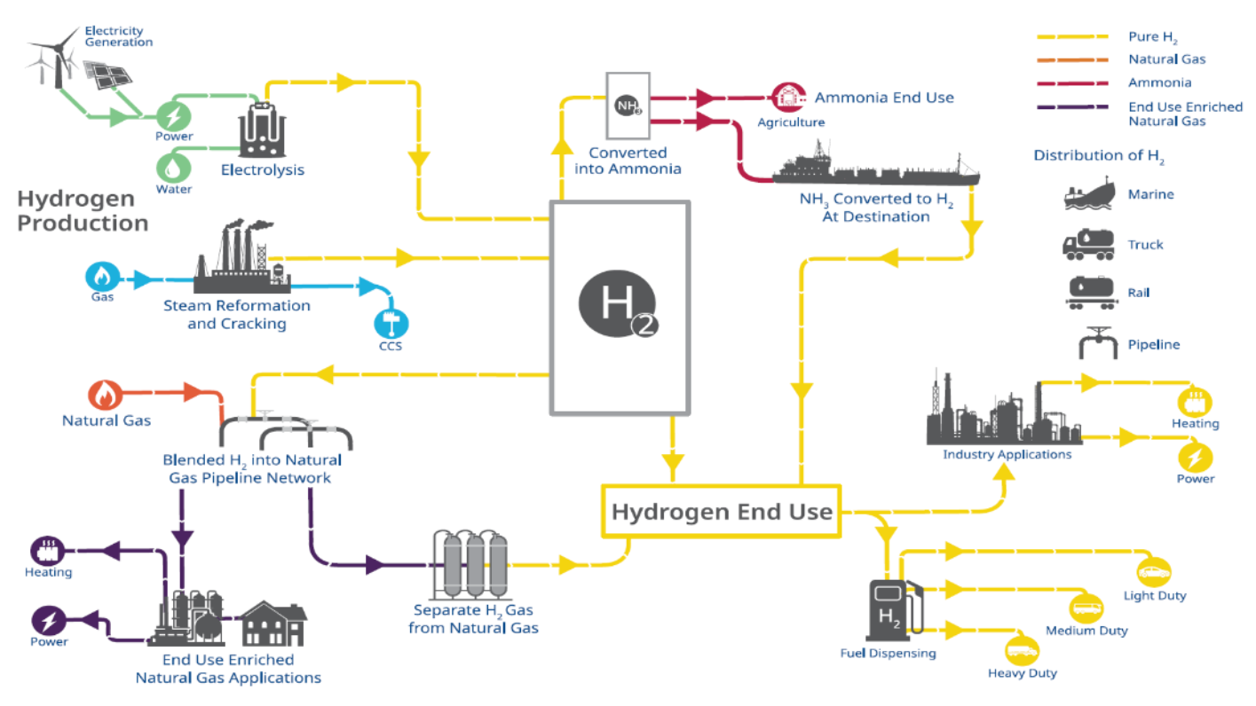 Hydrogen Production With Steam Methane Reforming And Ccus