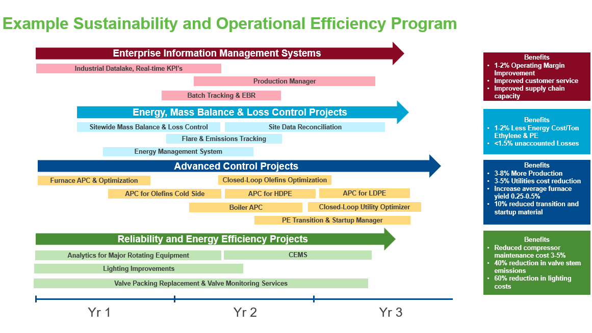 Prioritizing Sustainability Initiatives