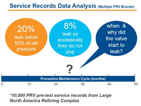 Meeting Regulatory Requirements with PRV Monitoring