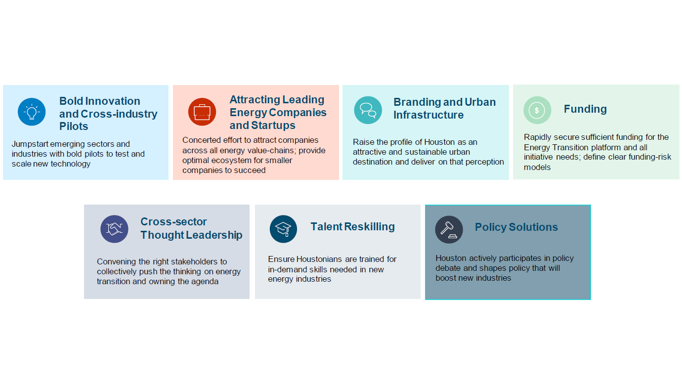Houston as Global Energy Leader Leads Energy Transition