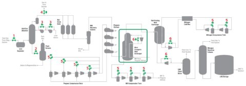 Improve LNG Operations with Optimized Joule-Thomson Control Valves