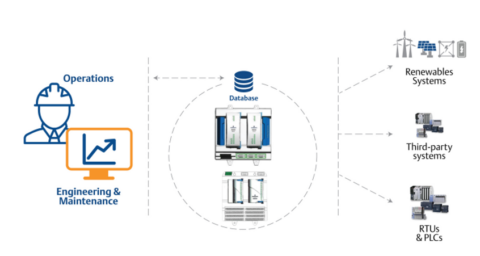 Ovation Controller, I/O and Software Update