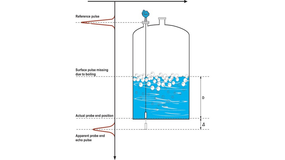 Accurate Level Measurements in Boiling Hydrocarbon Applications