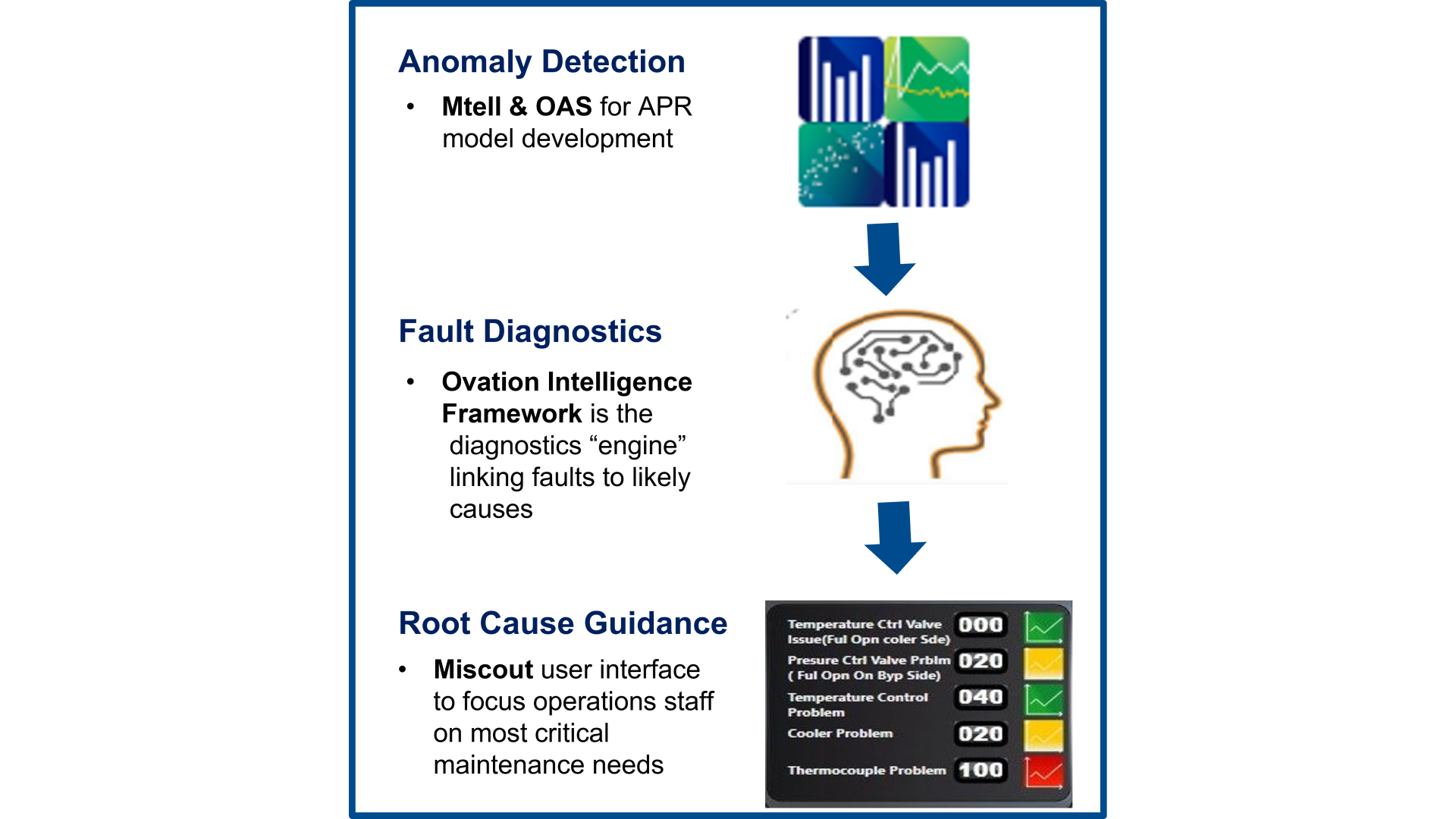 Optimizing Pump Performance with Measurements and Analytics