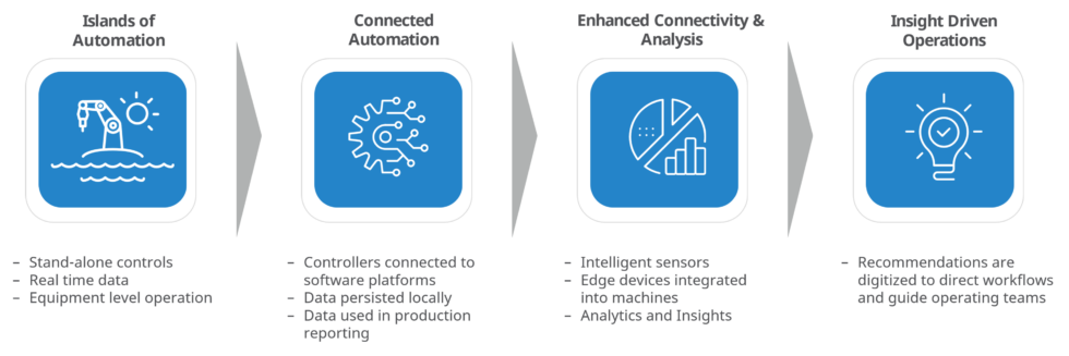 Emerson: Empowering Digital Transformation from Floor to Cloud™ with ...