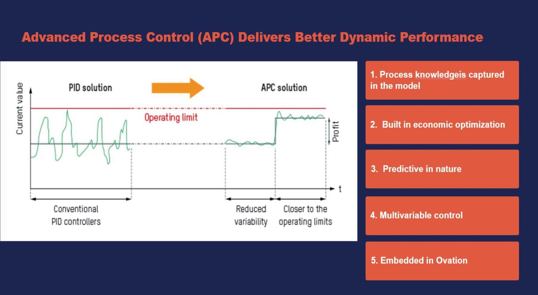 Should you Rethink your PID-based Control Strategy?