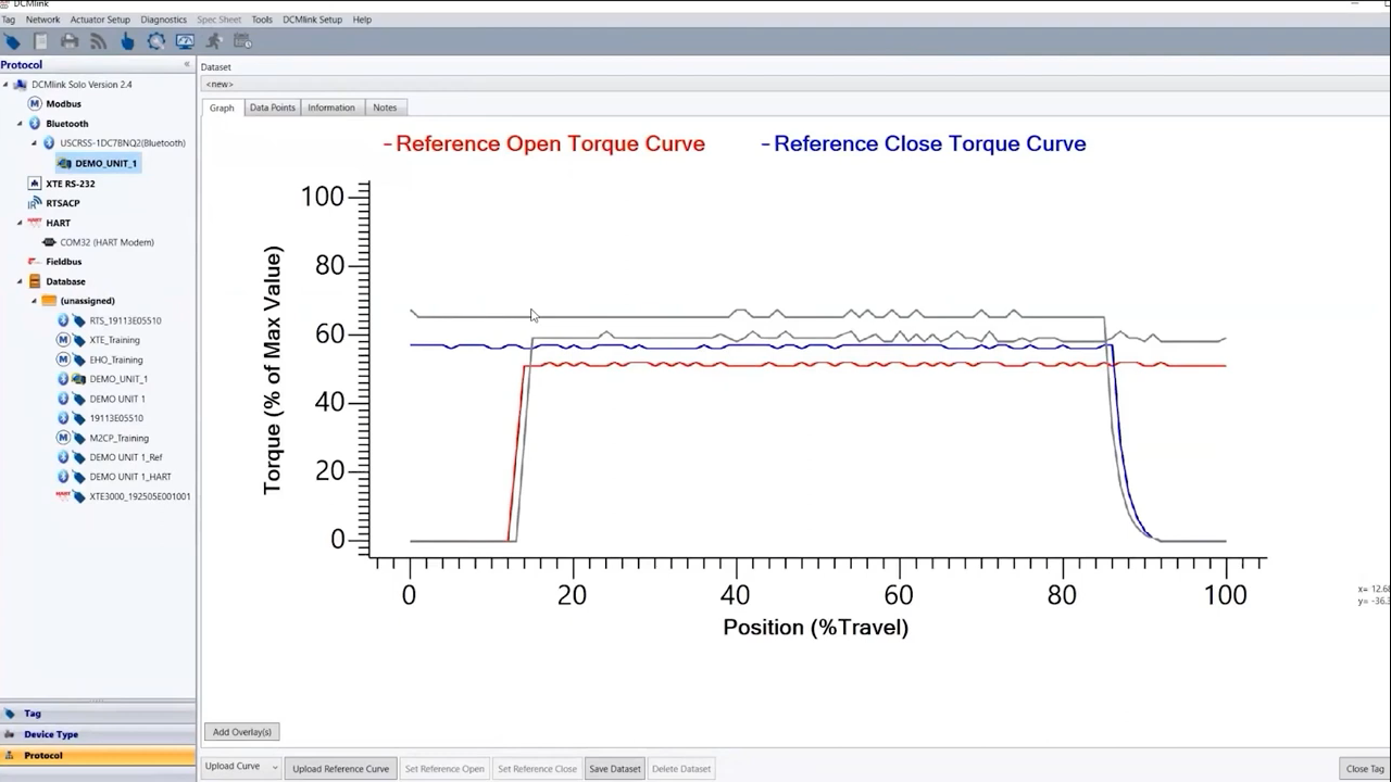 Advanced Diagnostics for Electric Actuators