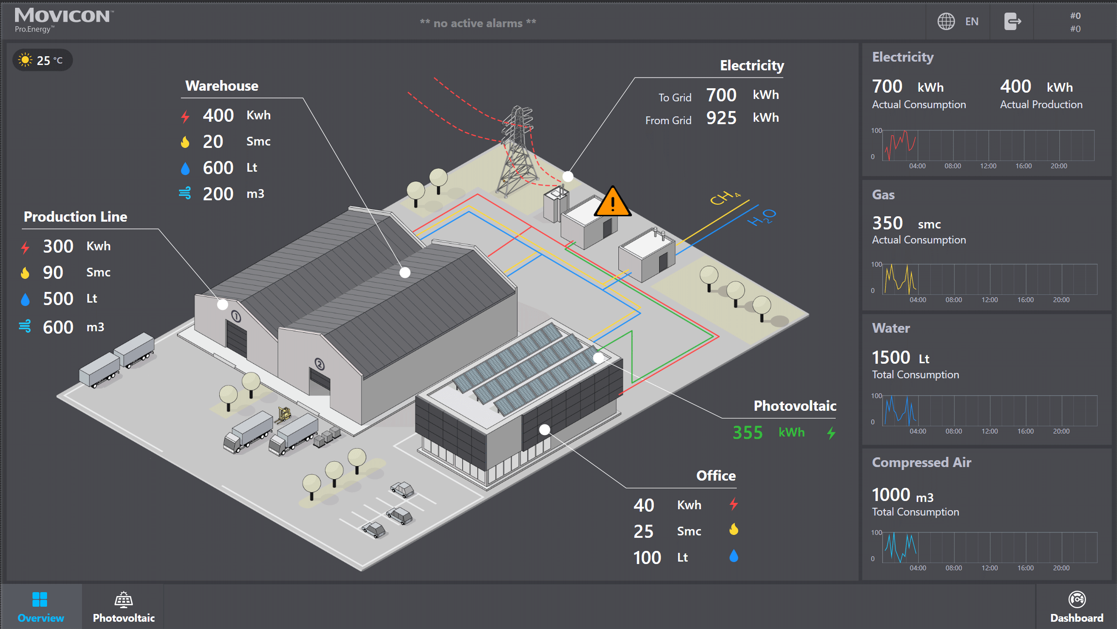 Unlocking Efficiency: How Emerson Software Enables Precise Monitoring ...