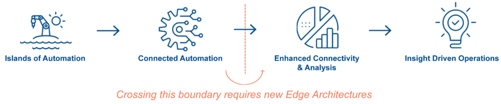 Unlocking Success in Digital Transformation: A Strategic Blend of ...