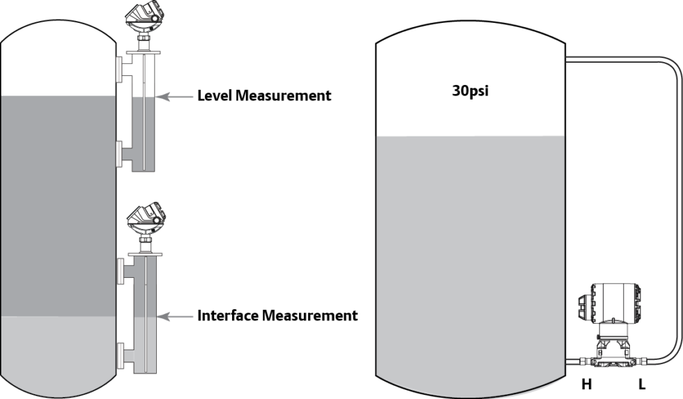 Easy and Effective Oil Separator Retrofit Improves Operation