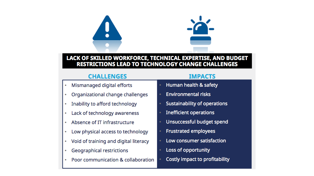 Thrive Through Technology Change