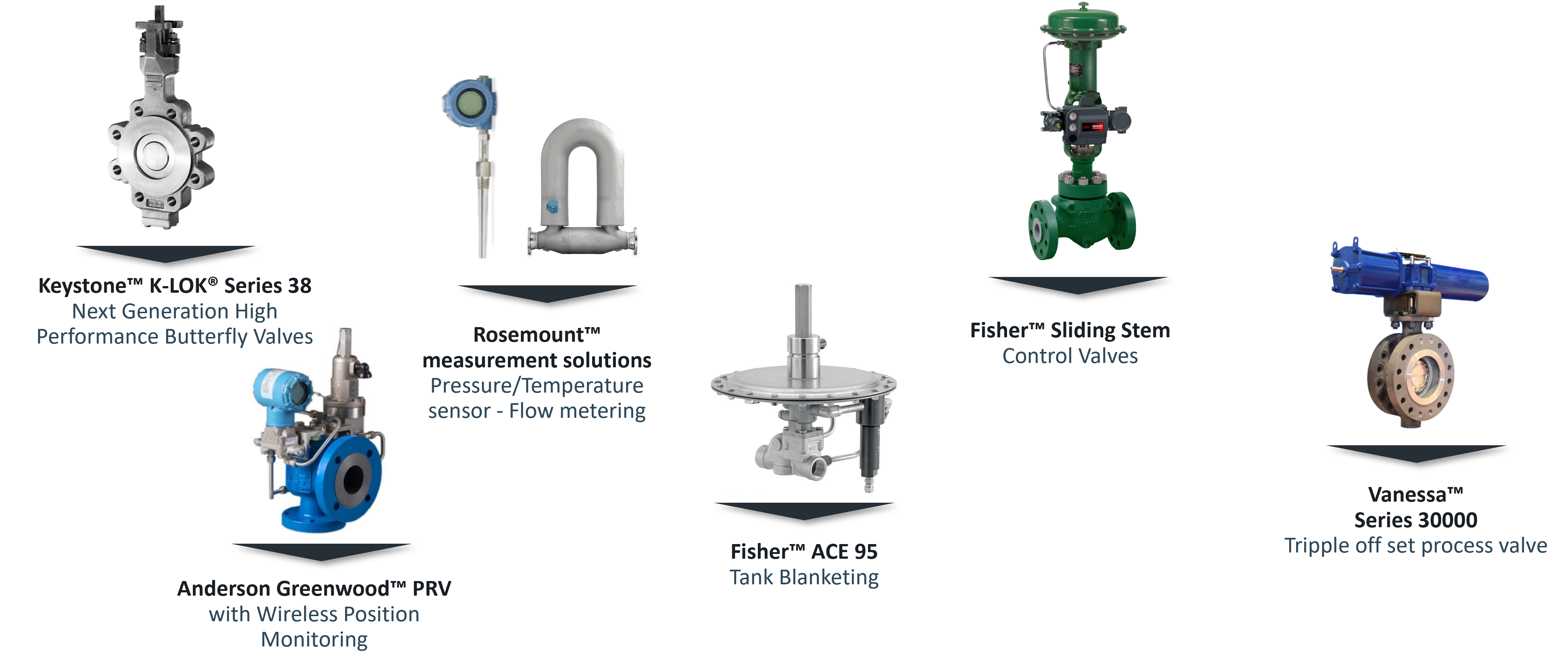Rust to Iron Powder for Sustainable Industrial Heat