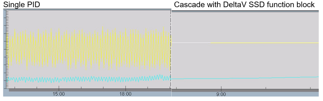 Non-Linear Thermodynamic Process Control with DeltaV