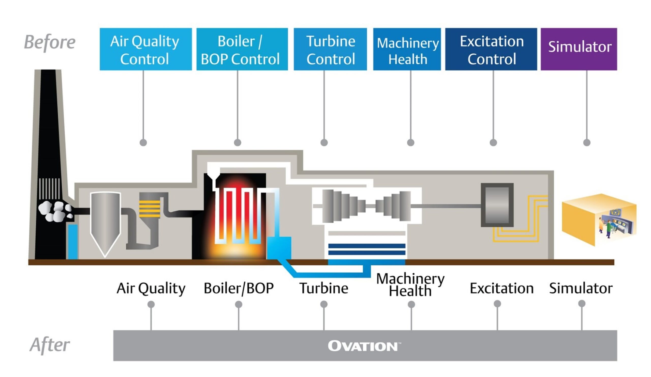 High-Fidelity Simulator for EDF Combined Cycle Gas Turbine Power Plants