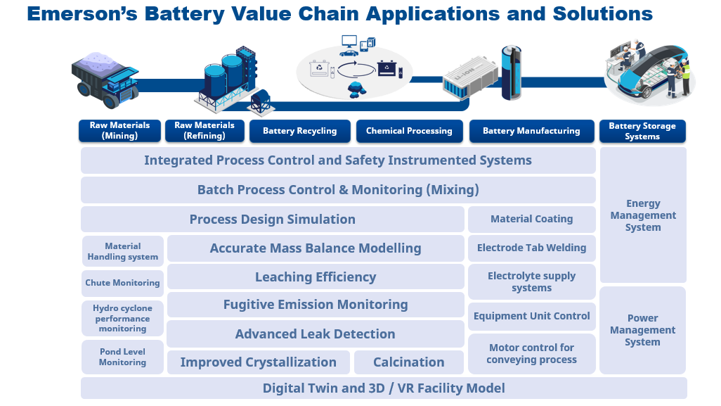 Lithium-Ion Battery Component Manufacturing Measurement Solutions