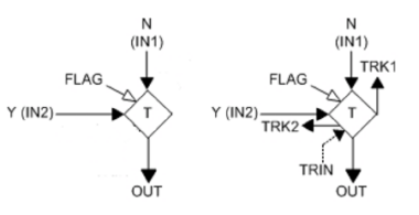 Tracking in Ovation Control Logic