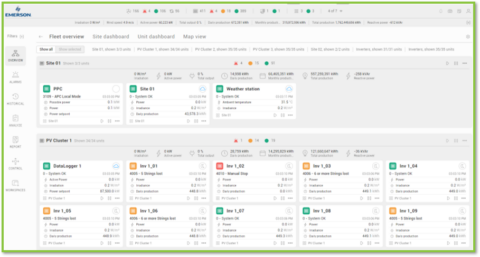 Diving Into Ovation Green SCADA
