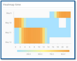 Diving Into Ovation Green SCADA