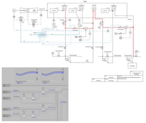 Optimizing Combined Cycle Operations