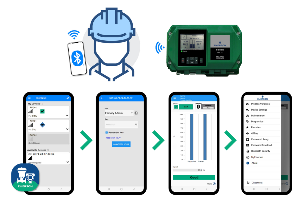 Enhanced Connectivity in Digital Valve Controllers