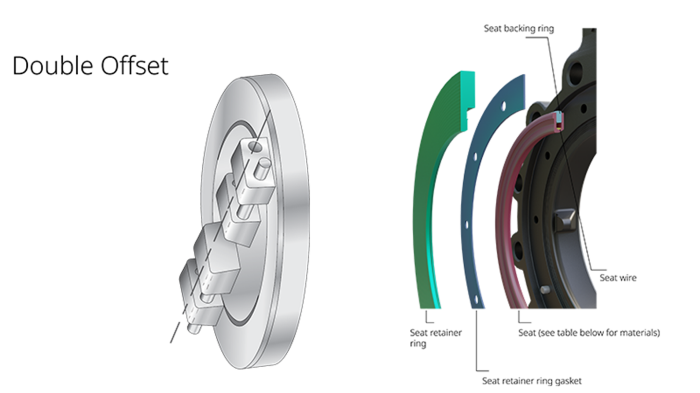 Butterfly Valve Designs for High Performance and Long-Term Reliability
