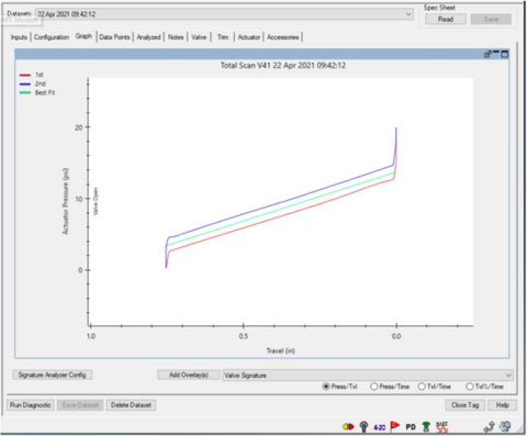 Selecting a Valve Positioner for Performance and Savings