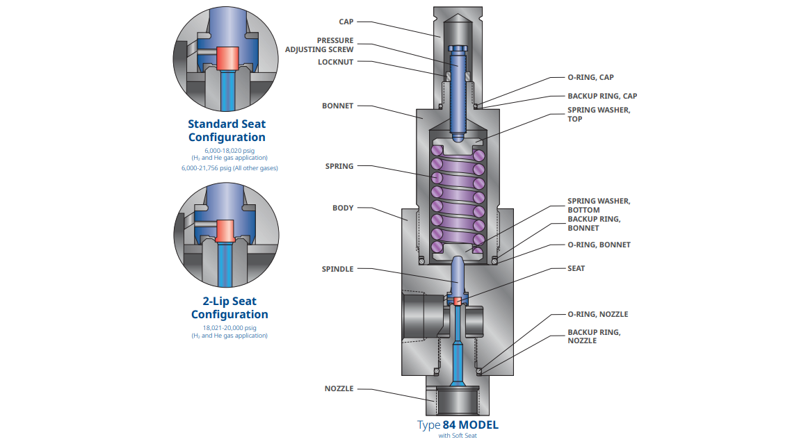 Hydrogen, Helium and High-Pressure Gas Pressure Relief Valve