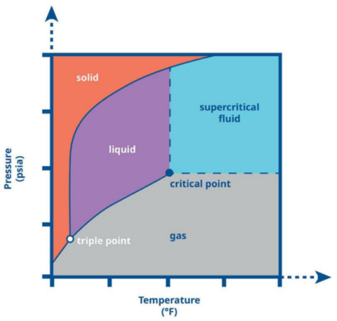 Supercritical Control Valve Selection