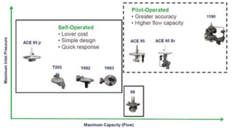 Protecting Tanks and Minimizing Emissions in Changing Pressure Conditions