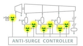 Antisurge Control Valve: Protect Your Compressors