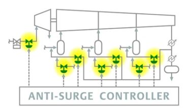 Advanced PID Control Techniques in Centrifugal Compressors