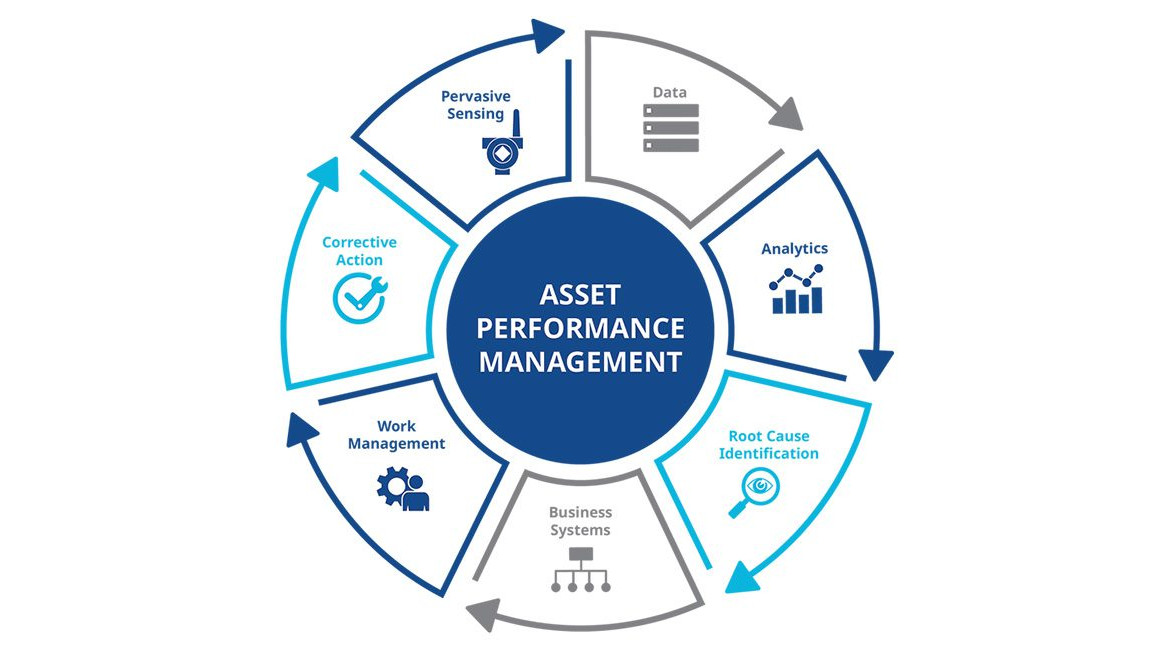 Driving Reliability Performance Improvements for Power Producers